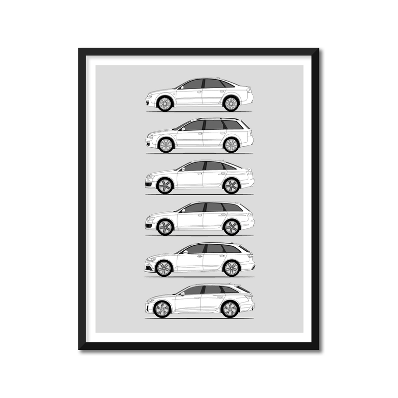 Audi RS6 Generations History and Evolution Poster (Side Profile ...