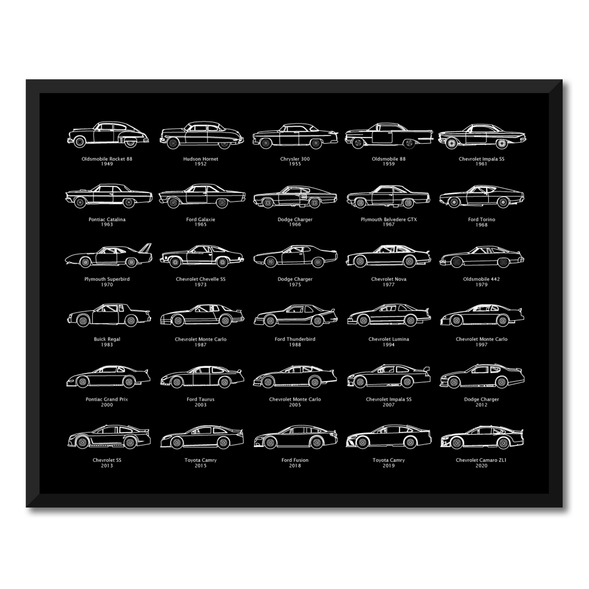 Nascar Generations Race Car Car Poster Evolution History – Custom Car ...