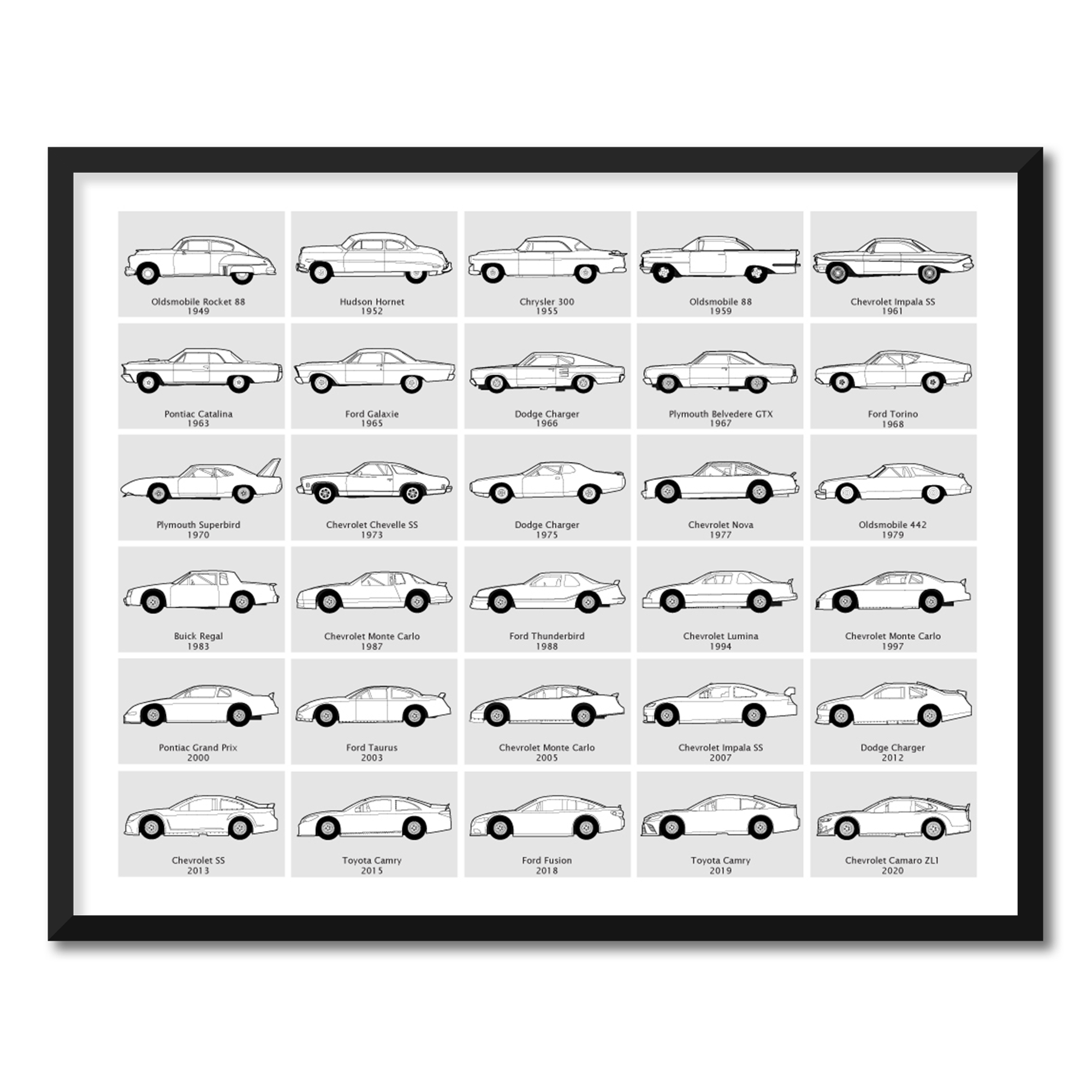 Nascar Generations Race Car Car Poster Evolution History – Custom Car ...