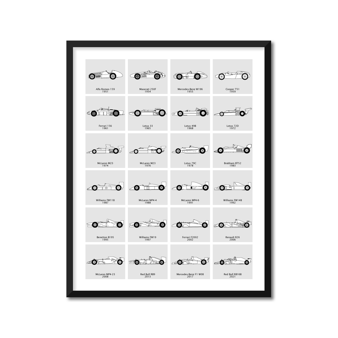 Formula 1 Generations History and Evolution – Custom Car Posters
